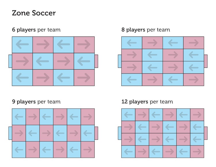 Zone Soccer | Youth Group Games